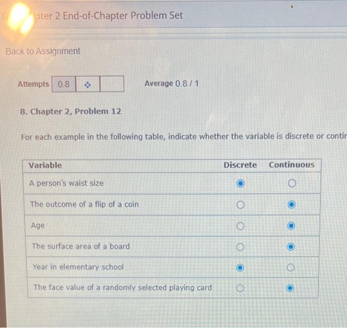 Solved For each example in the following table, indicate | Chegg.com