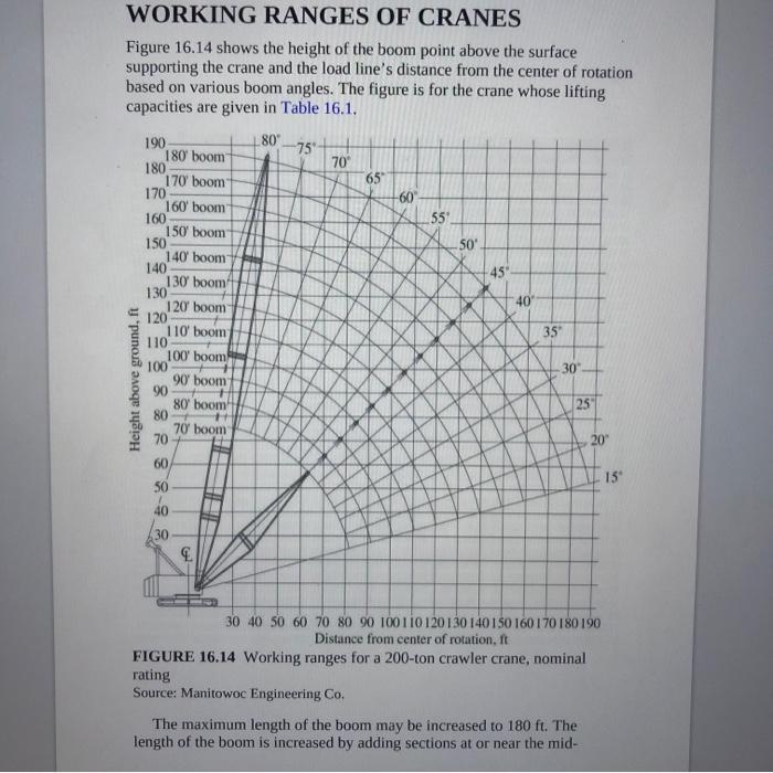 Solved 2 Using Figure 16.14, select the minimum-length boom | Chegg.com