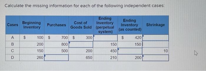 Solved Calculate the missing information for each of the | Chegg.com