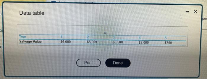 Solved A manufacturer moves pallets of materials with a | Chegg.com