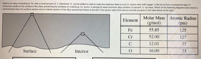 Solved Steel is an alloy consisting of Fe with a small | Chegg.com