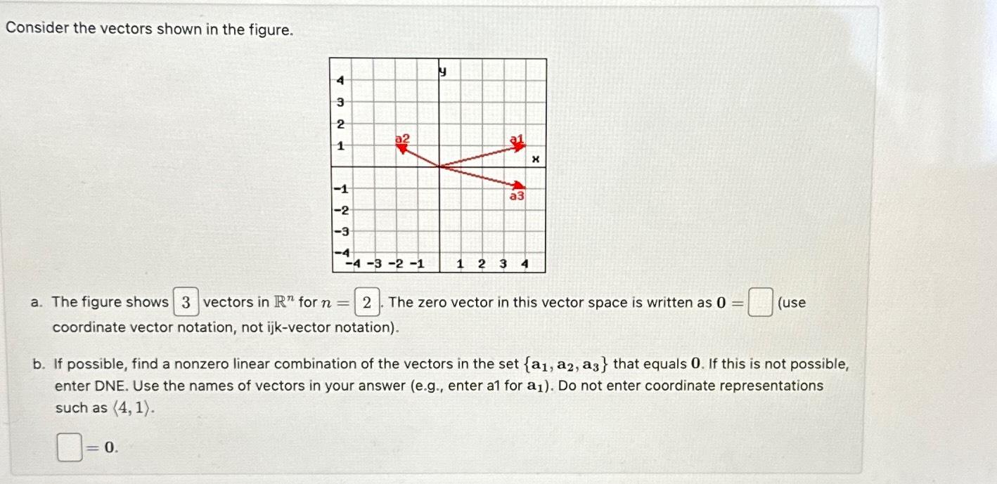 Solved Consider the vectors shown in the figure.a. ﻿The | Chegg.com