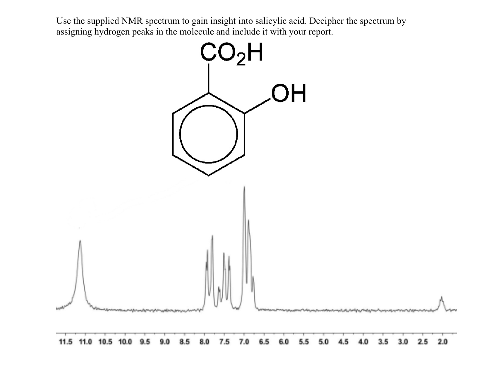 Solved Use the supplied NMR spectrum to gain insight into | Chegg.com