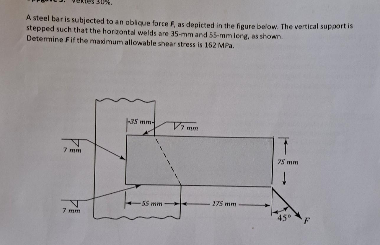 Solved A steel bar is subjected to an oblique force F, as | Chegg.com