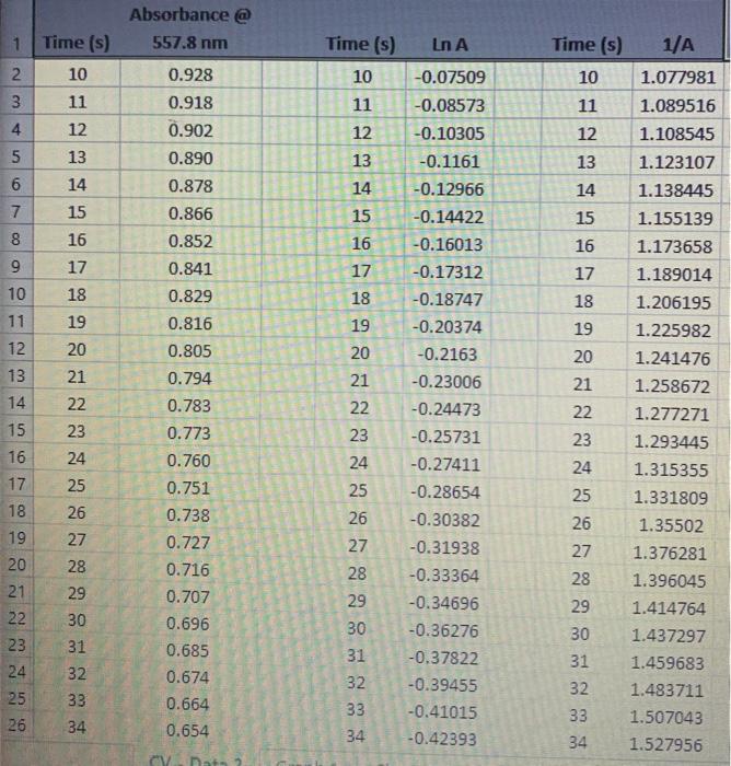 Solved 5. Calculate the half-life, t12, of the reaction by | Chegg.com