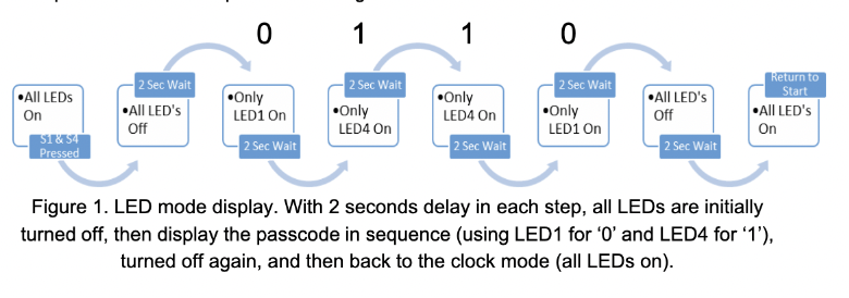 1. ﻿Objective• ﻿To familiarise with the Intel® | Chegg.com