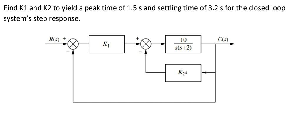 Solved Find K1 and K2 to yield a peak time of 1.5 s and | Chegg.com