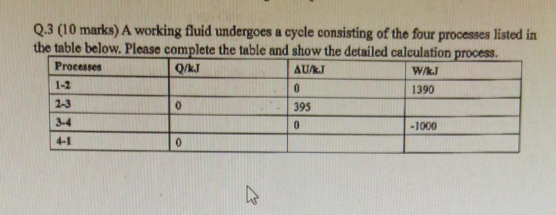 Solved Q.3 (10 marks) A working fluid undergoes a cycle | Chegg.com