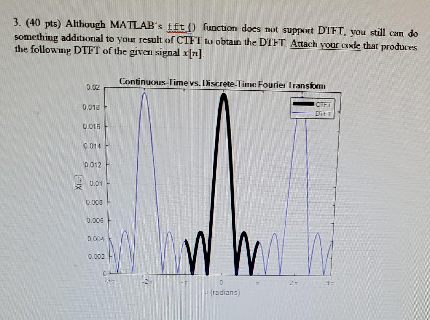 Solved 3. (40 pts) Although MATLAB's fft () function does | Chegg.com