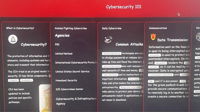 Solved Develop a series of 3 web pages, topic is cyber | Chegg.com