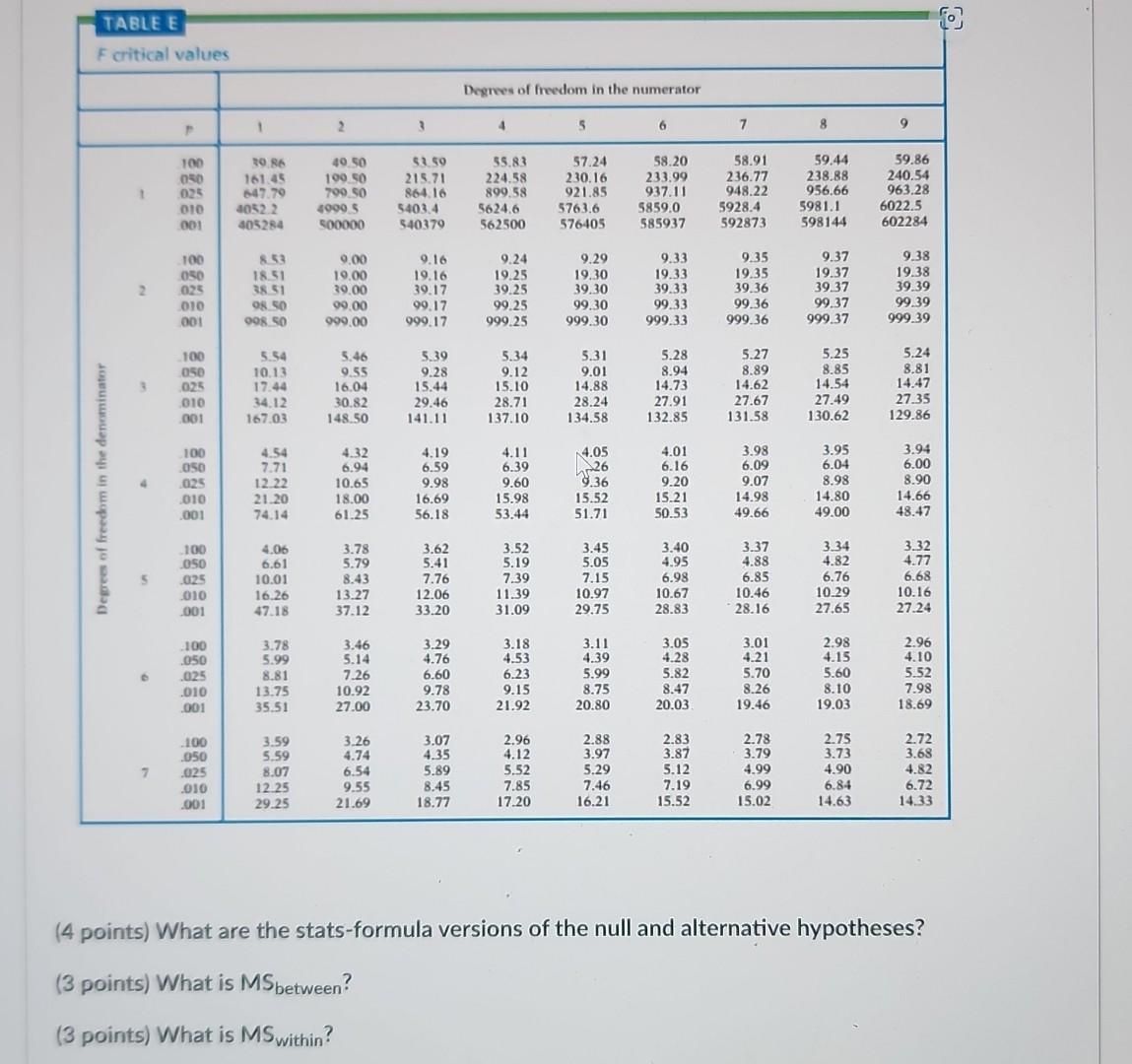 Solved (4 points) What are the stats-formula versions of the | Chegg.com