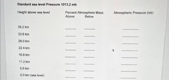Solved Standard sea level Pressure 1013.2mb | Chegg.com