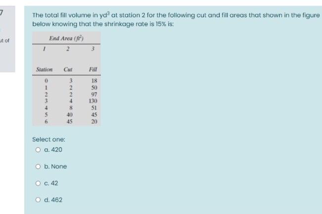 Solved 7 The total fill volume in yd' at station 2 for the | Chegg.com