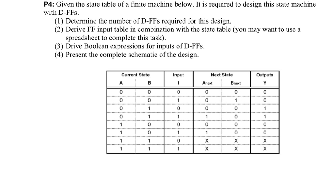 Solved P4: Given the state table of a finite machine below. | Chegg.com