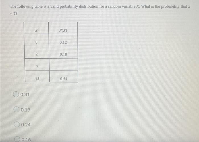 [Solved]: The following table is a valid probability distri
