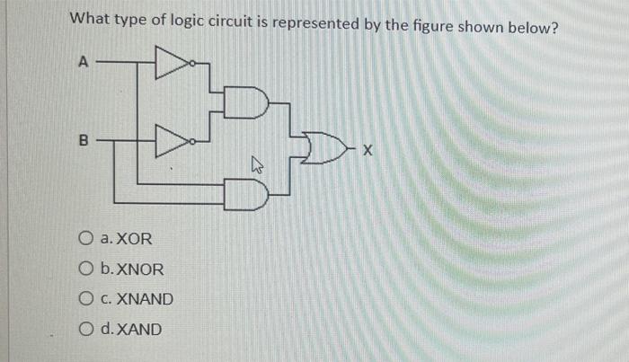 Solved What type of logic circuit is represented by the | Chegg.com