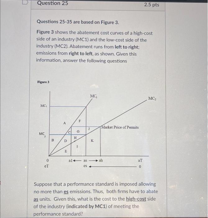 Solved Questions 20-24 are based on Figure 2. Reading from | Chegg.com Solved Questions 20-24 are based on Figure 2. Reading from | Chegg.com