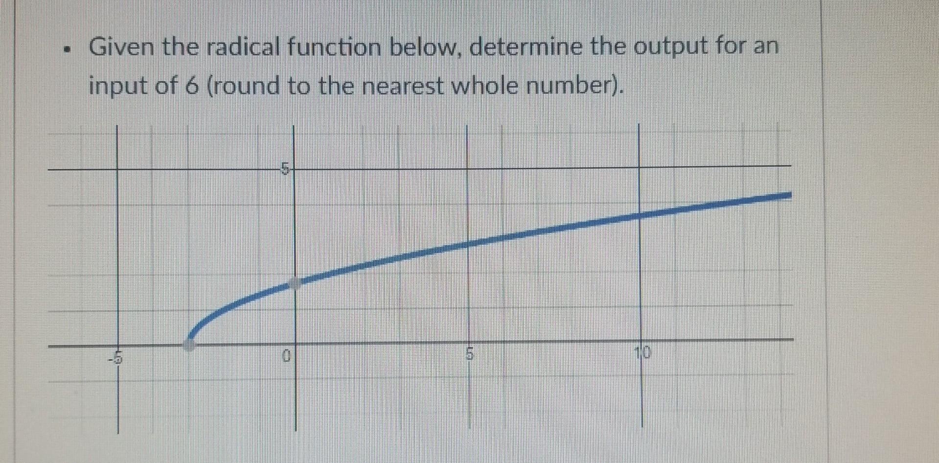 Solved given the radical function below determine the output | Chegg.com