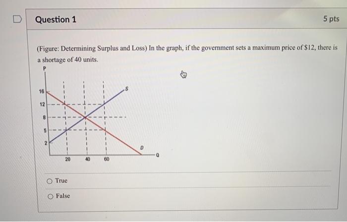 Solved Question 1 5 pts (Figure: Determining Surplus and | Chegg.com