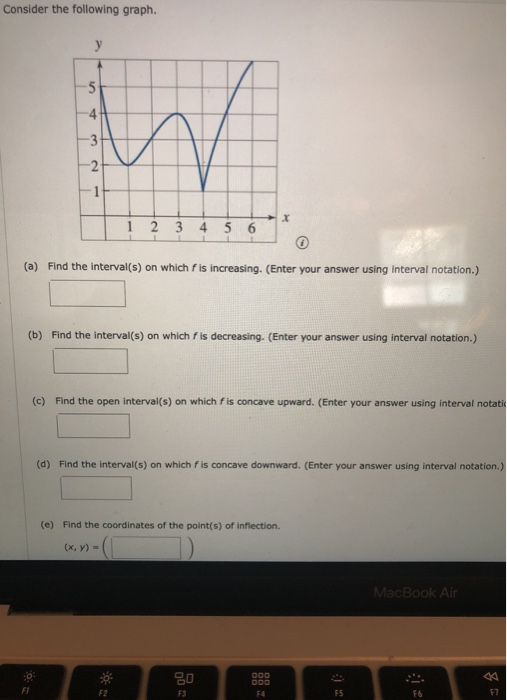 Solved Consider the following graph. у 5 5 4 3 -2 1 1 2 3 4 | Chegg.com