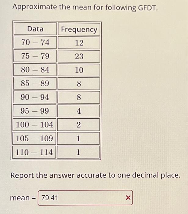 Solved Approximate the mean for following GFDT. Data 70-74 | Chegg.com