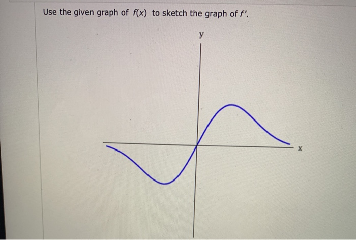 Solved Use the given graph of f(x) to sketch the graph of | Chegg.com