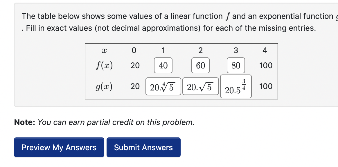 Solved The table below shows some values of a linear | Chegg.com