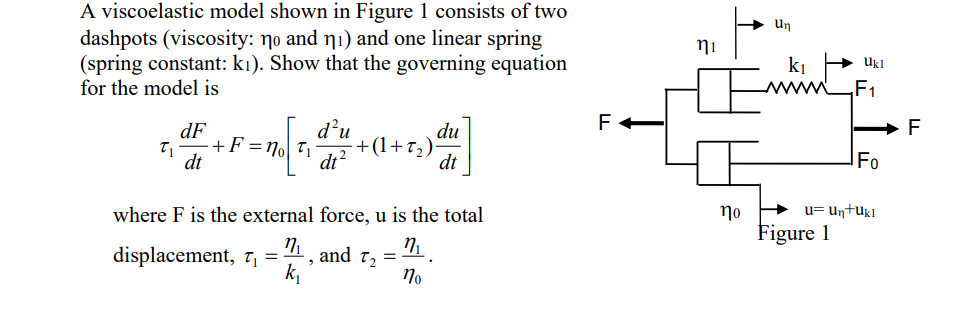 Solved A viscoelastic model shown in Figure 1 ﻿consists of | Chegg.com