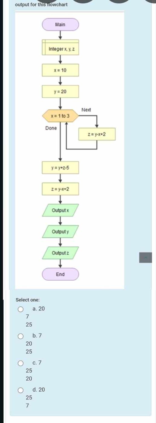 Solved output for this flowchartSelect | Chegg.com