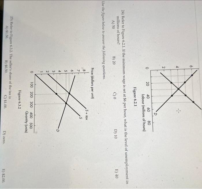 Solved Figure 6.2.1 24) Refer to Figure 6.2.1. If the | Chegg.com