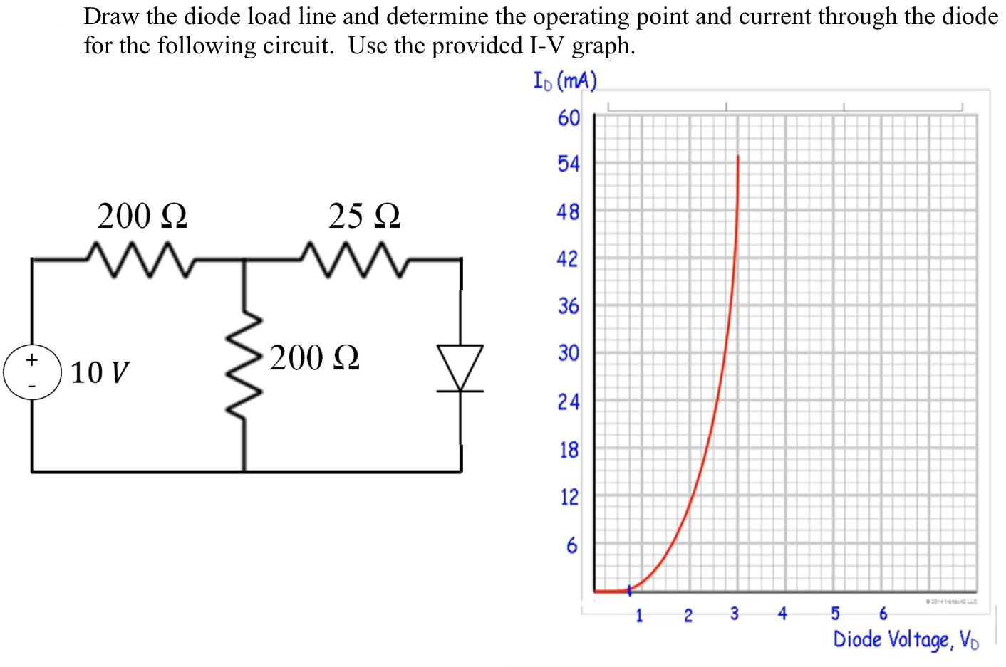 Solved Draw the diode load line and determine the operating | Chegg.com