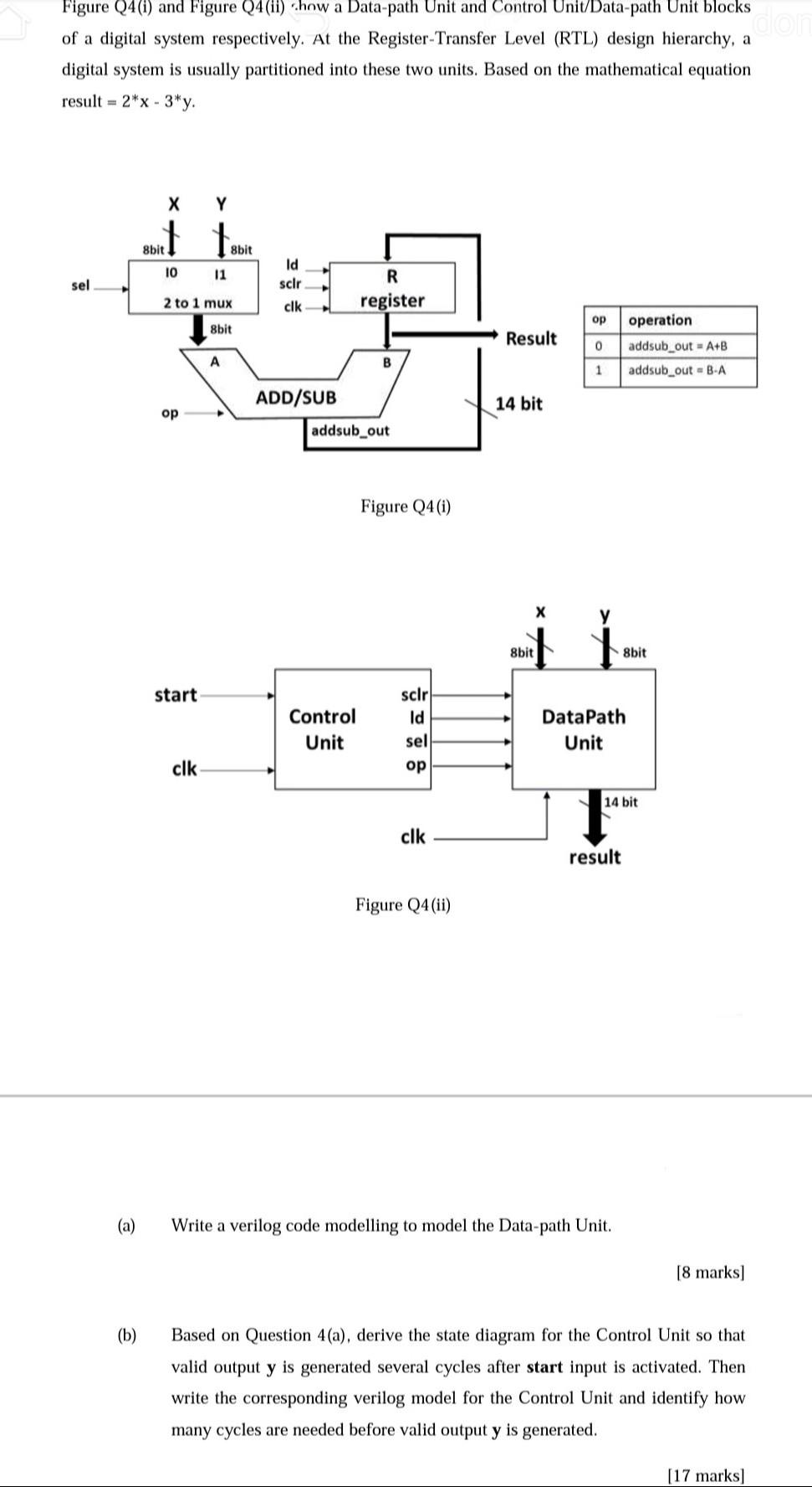 Solved Figure Q4(i) and Figure Q4(ii) how a Data-path Unit | Chegg.com