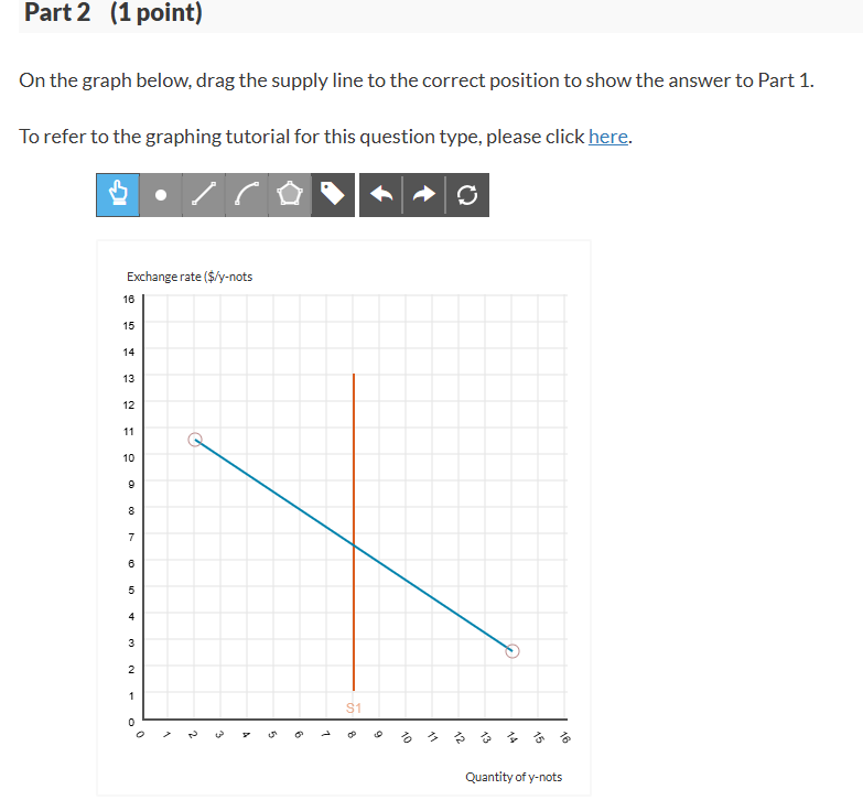 Solved Part 2 (1 ﻿point)On the graph below, drag the supply | Chegg.com