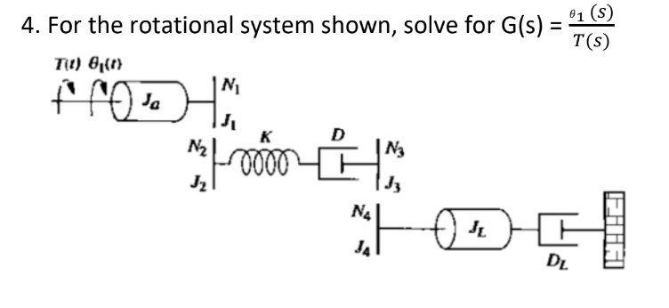 Solved For the rotational system shown, solve for | Chegg.com