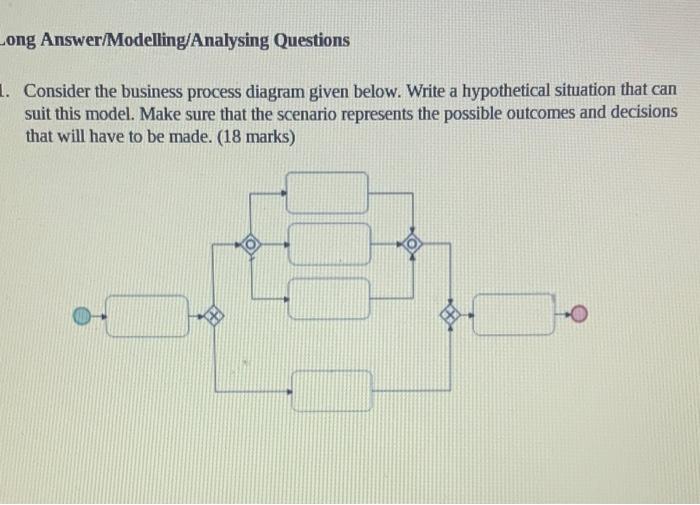 Solved Long Answer/ Modelling/Analysing Questions 1. | Chegg.com