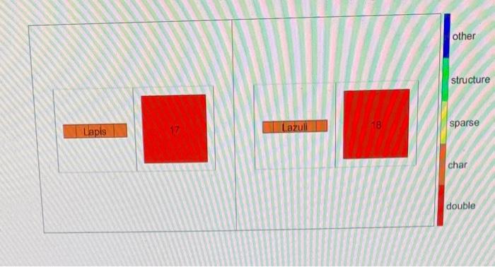 Solved Above Is A Cell Plot Of A Nested Cell Array Named