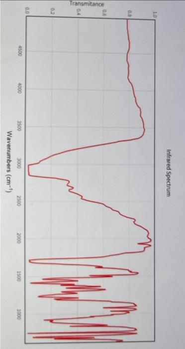 Solved The molecular formula of compound X is C8H8O2. Use | Chegg.com