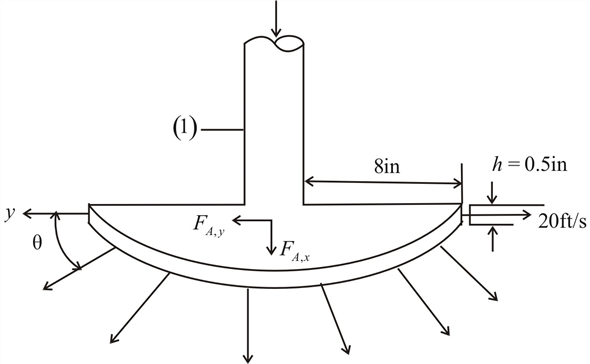 Solved: Chapter 5 Problem 58P Solution | Fundamentals Of Fluid ... Solved: Chapter 5 Problem 58P Solution | Fundamentals Of Fluid ...