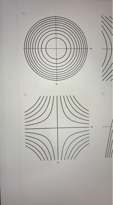 Solved Draw a contour map of the function showing several | Chegg.com