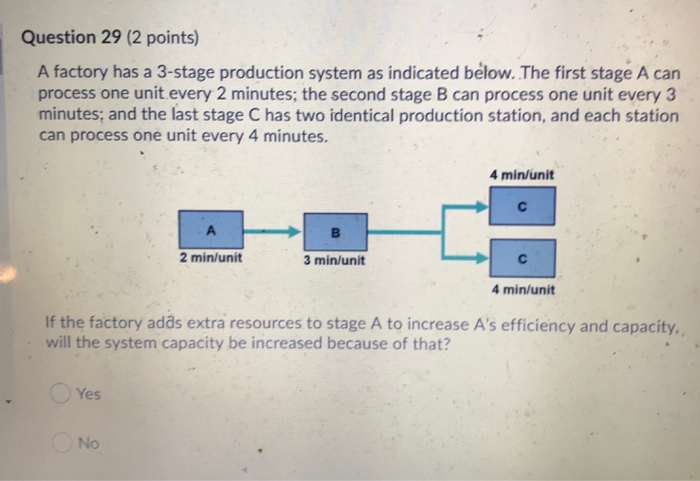 Solved Question 29 (2 points) A factory has a 3-stage | Chegg.com