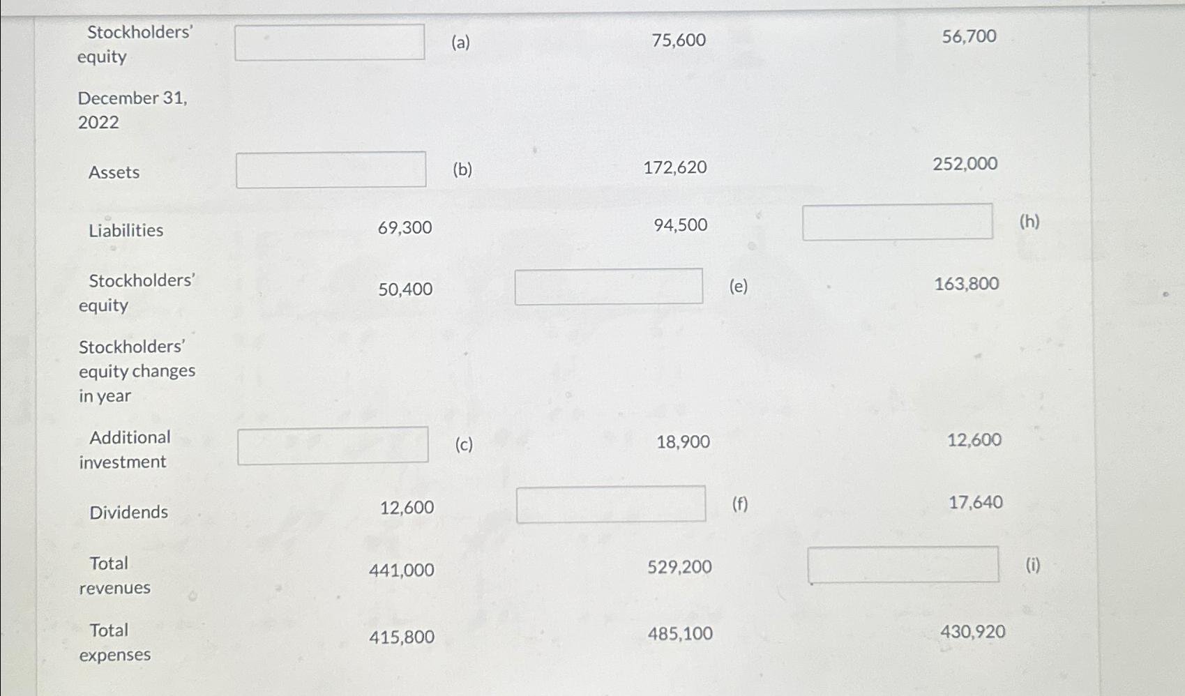 Solved Stockholders' equityDecember | Chegg.com