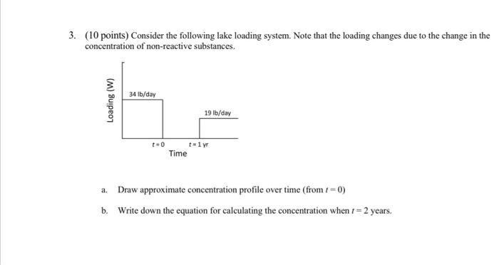 Solved (10 points) Consider the following lake loading | Chegg.com