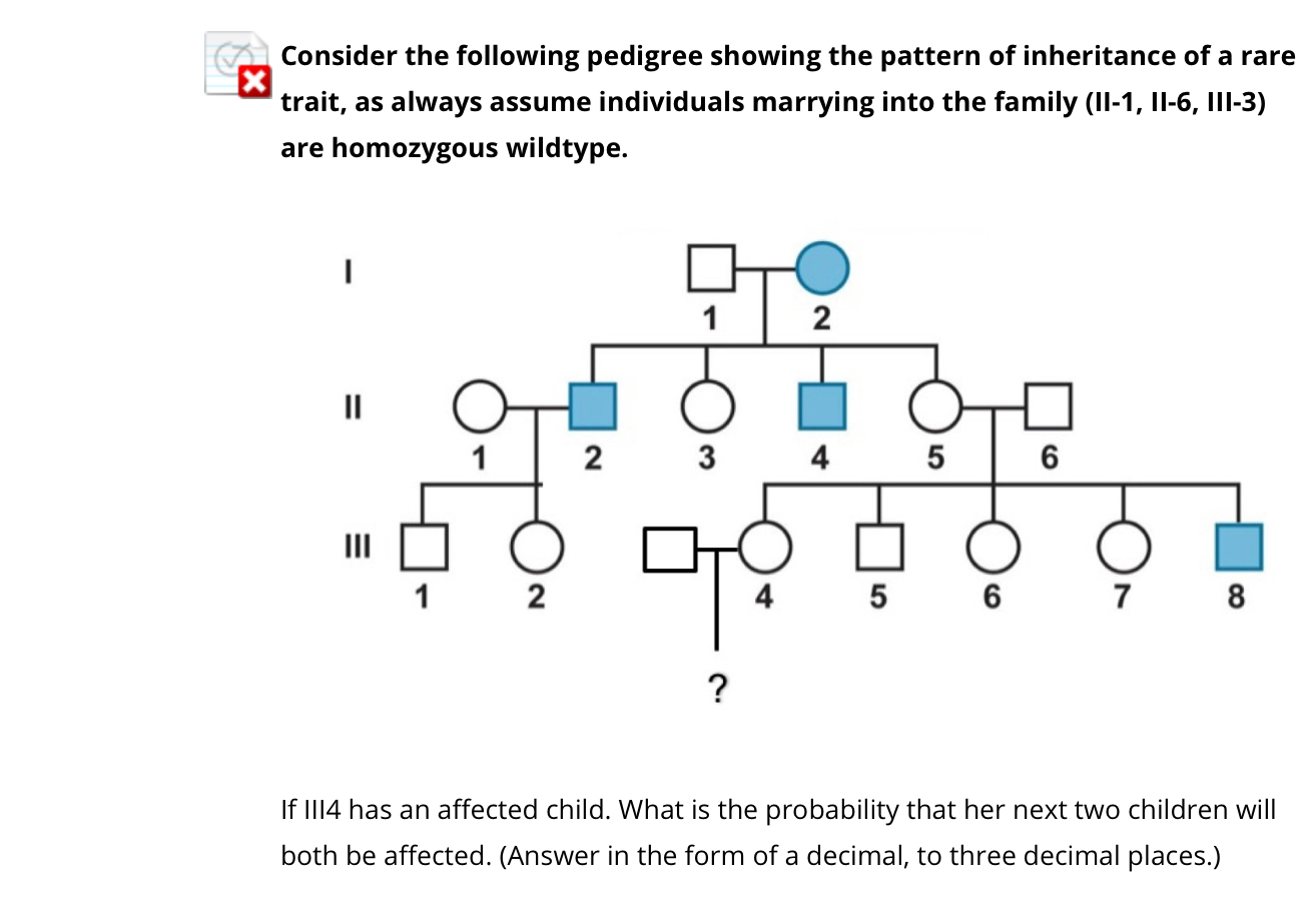 Solved Consider the following pedigree showing the pattern | Chegg.com