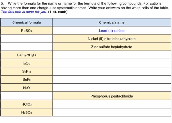 Solved 1. The chemical names are given in Column 1 and the | Chegg.com