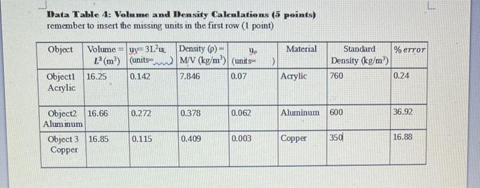 Solved please find the uncertainty in the data table 3 & | Chegg.com