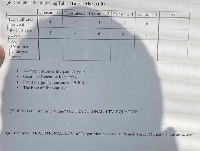 Solved Q6. Complete the following Table (Target Market B) | Chegg.com