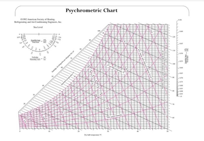 Solved Draw and show the process path in the scaled | Chegg.com