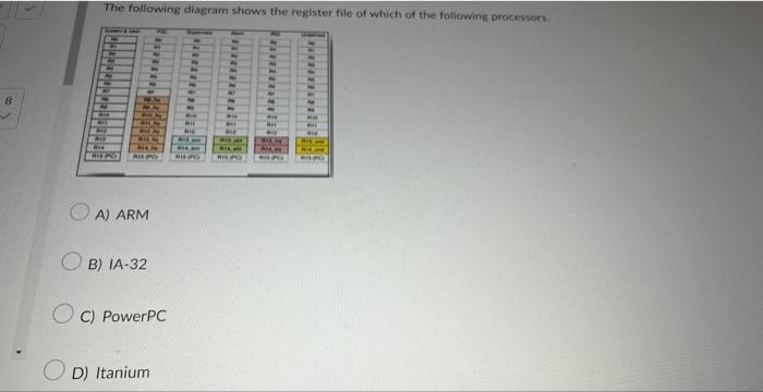 Solved The following diagram shows the register file of | Chegg.com