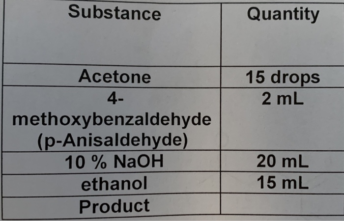 Solved Substance Quantity Acetone 15 drops 2 mL | Chegg.com