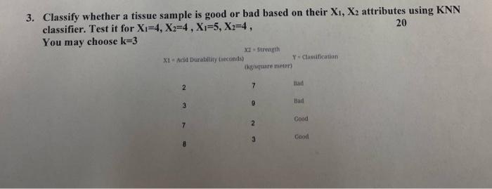 Solved Classify whether a tissue sample is good or bad based | Chegg.com